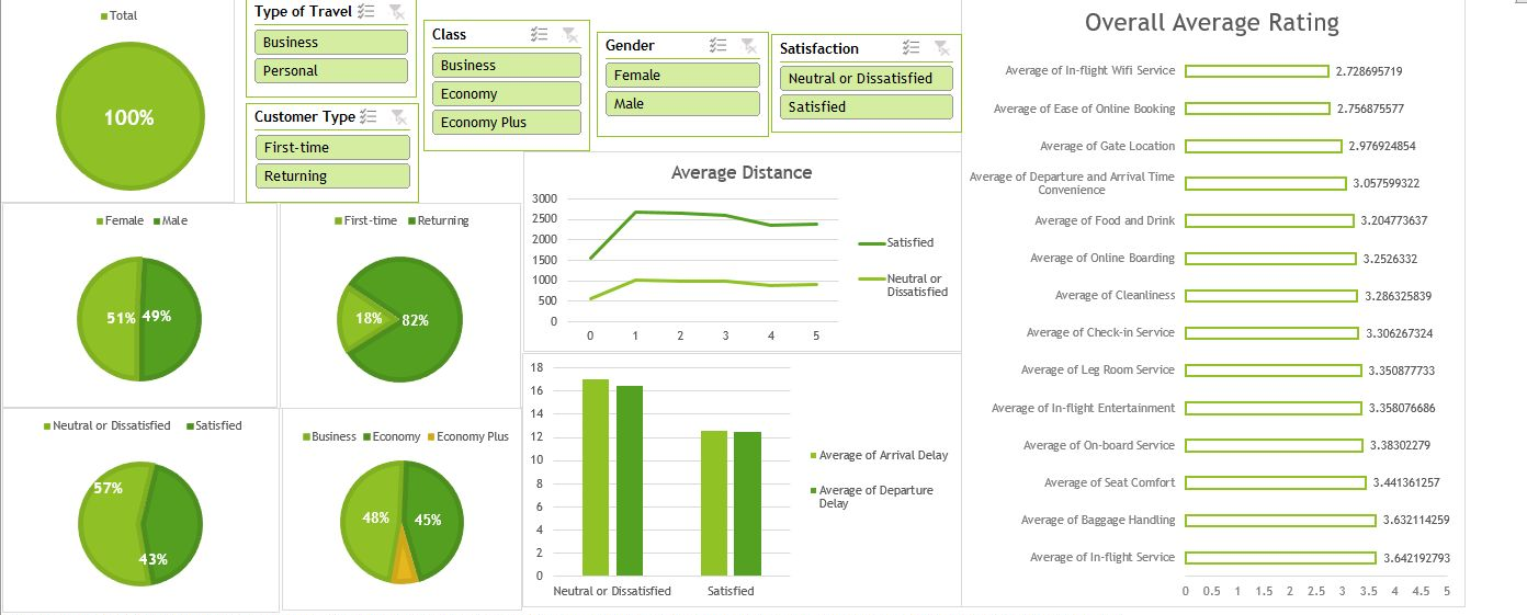 Mavin-Analytics-Challenge-by-Abdulateef-Sanni | Sample datasets hand ...